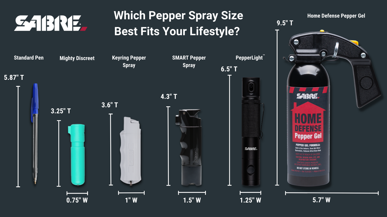 Different Pepper Spray Sizes Explained SABRE Different Pepper Spray Sizes Explained SABRE